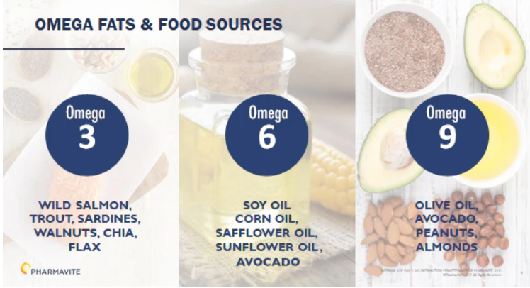 OMEGA 3, 6 VÀ 9: KHÁC BIỆT, NGUỒN CUNG, VÀ LỢI ÍCH SỨC KHỎE - CÔNG TY ...